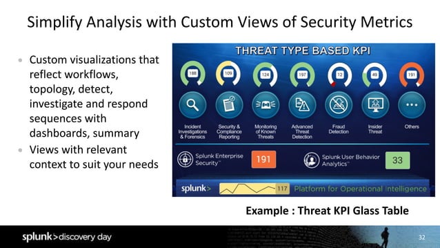 Enterprise Security featuring UBA | PDF | Operating Systems | Computer Software and Applications
