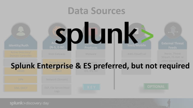 Enterprise Security featuring UBA | PDF | Operating Systems | Computer Software and Applications