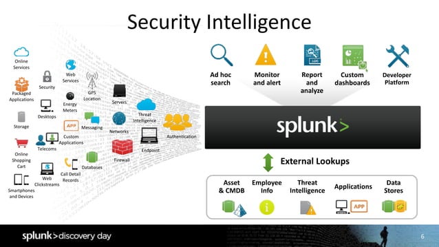 Enterprise Security featuring UBA | PDF | Operating Systems | Computer Software and Applications