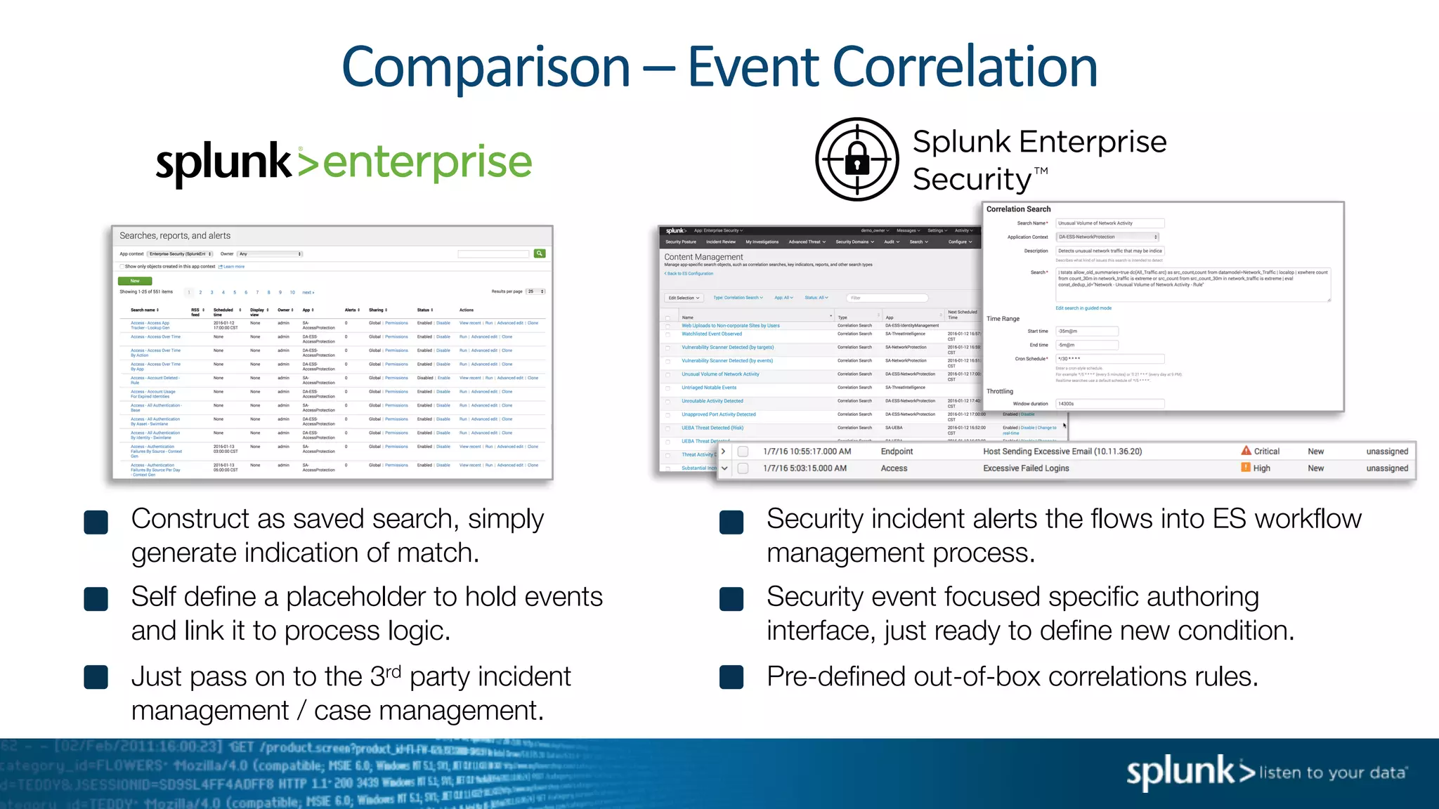 Enterprise Security featuring UBA | PPT
