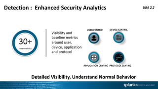 Enterprise Security featuring UBA | PDF | Information and Network Security | Computing