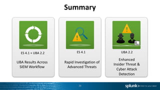 Enterprise Security featuring UBA | PDF