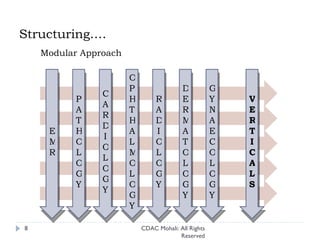 eSanjeevani for Punjab State Health Systems Corporation (PHSC) | PPT