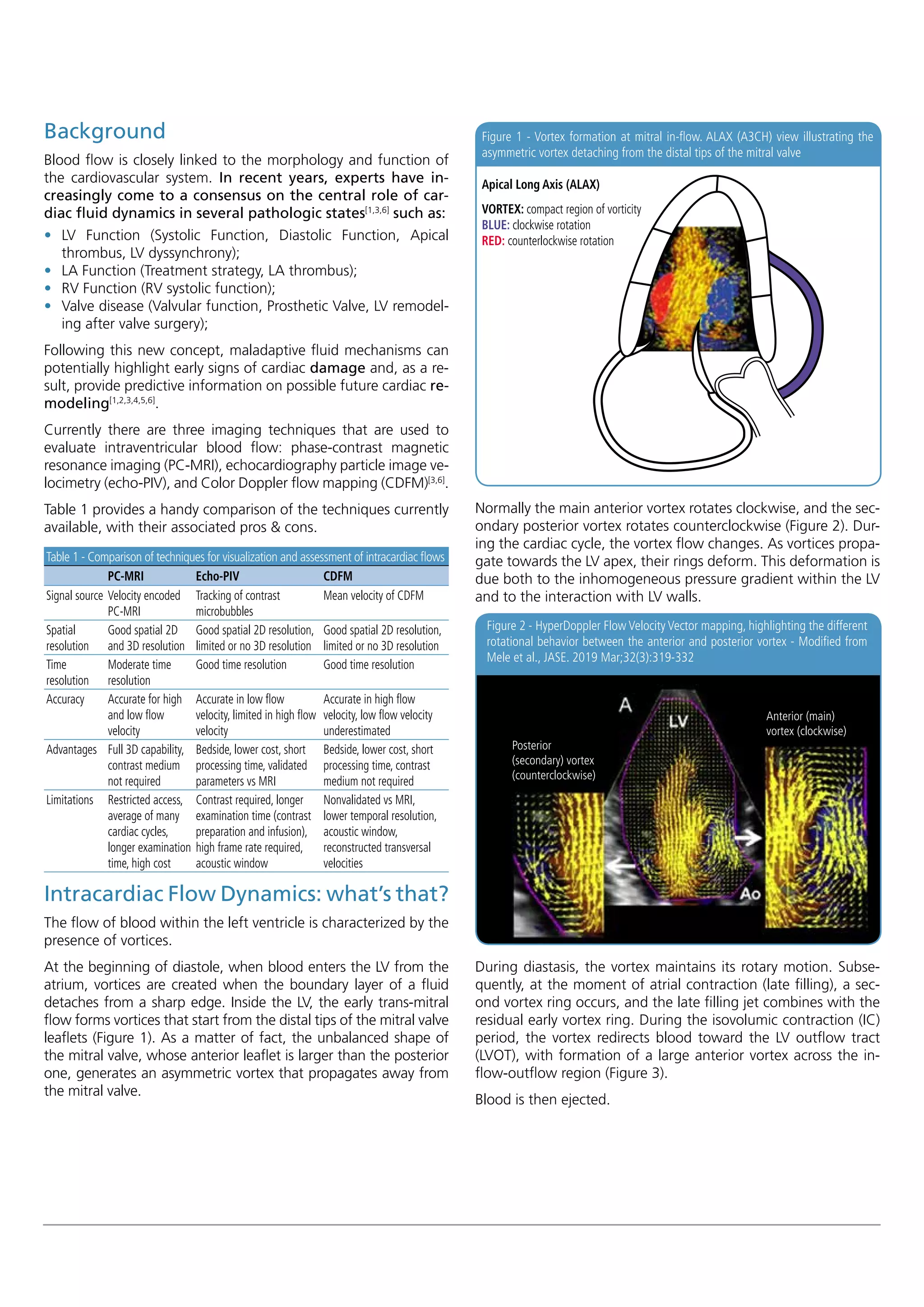 HyperDoppler, Esaote | PDF