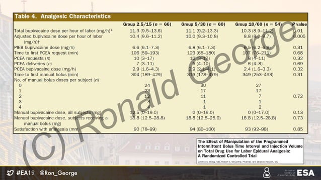 EuroAnaesthesia 2019 - PIEB Labour Analgesia | PPT