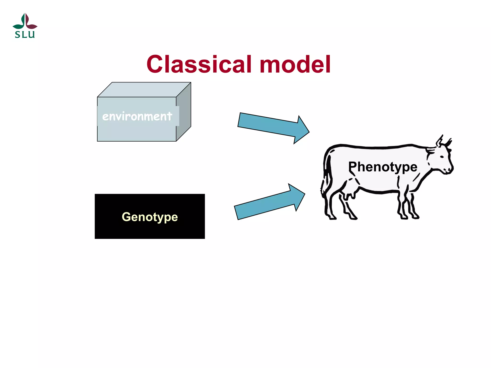 The science of genomics and livestock genetic improvement | PDF