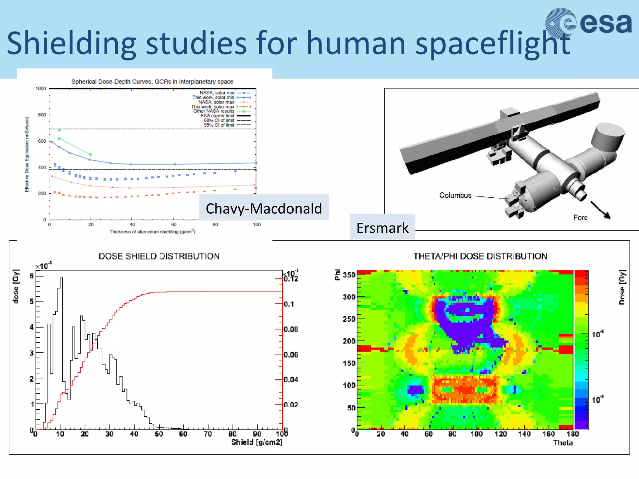 Radiation Hazards To Esa S Space Programme Ppt
