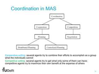 Alexei Sharpanskykh science coffee | PPT