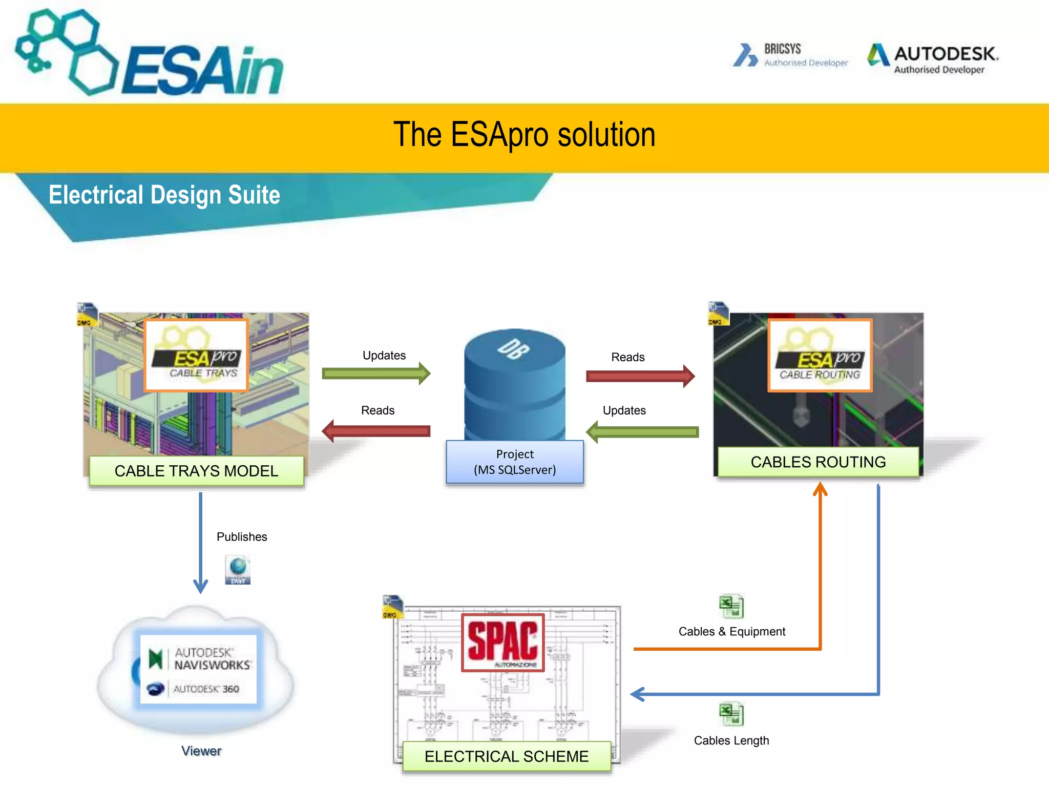 ESApro the complete solution for plant engineering. | PPTX