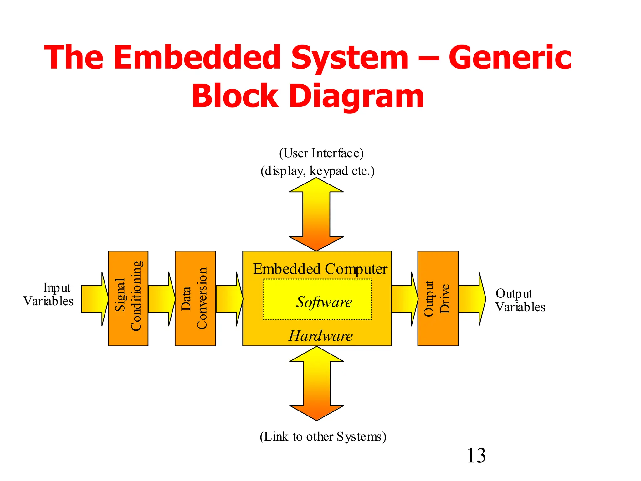 All Arduino Boards Contain A Microcontroller Which Is A Small Computer