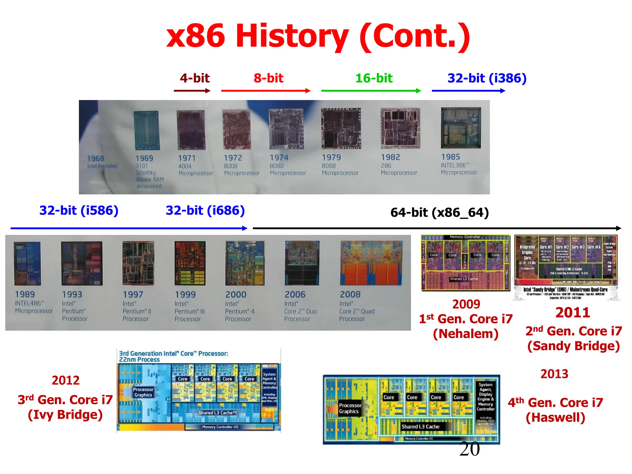 All Arduino boards contain a microcontroller, which is a small computer ...
