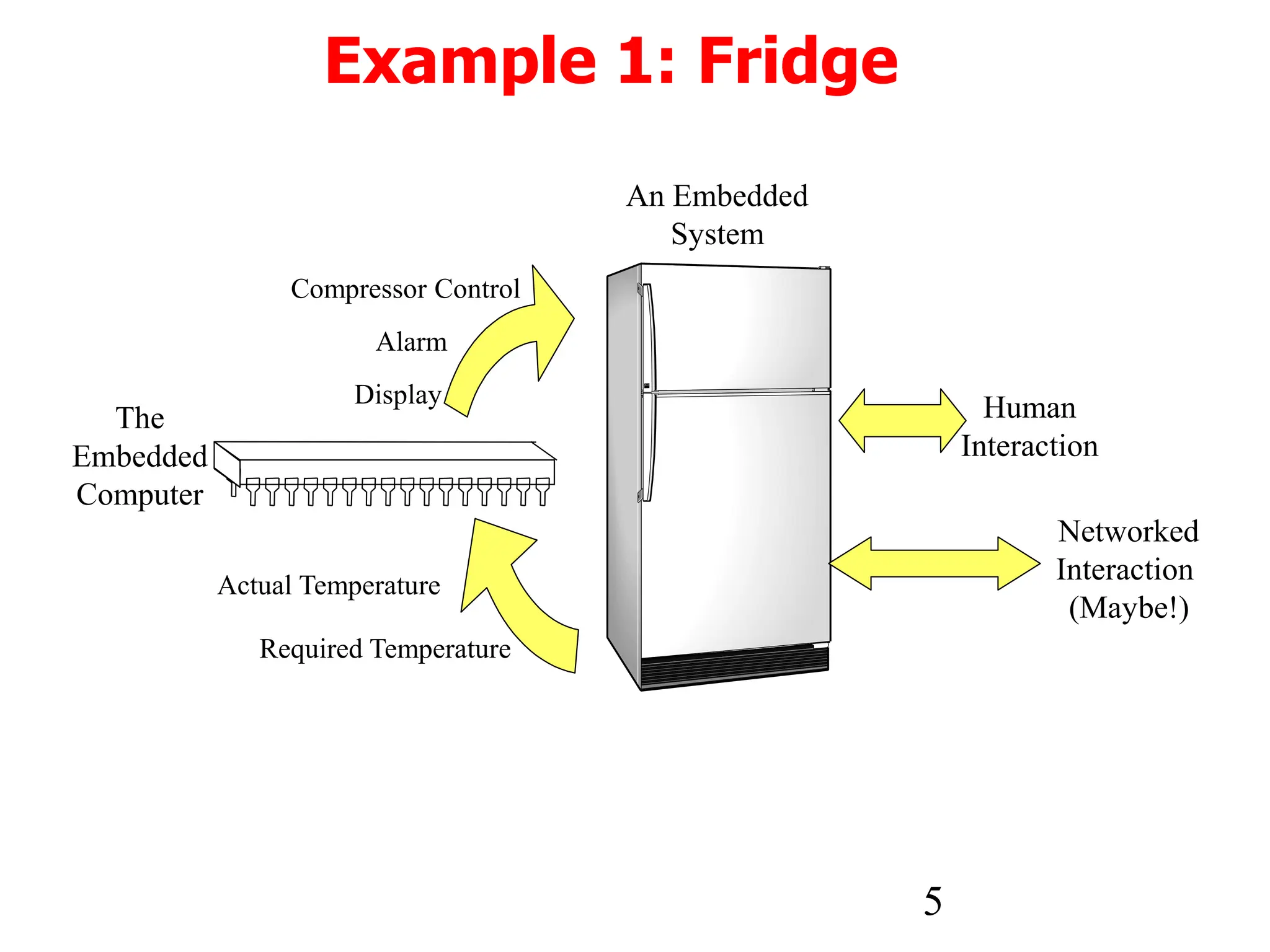 All Arduino boards contain a microcontroller, which is a small computer ...