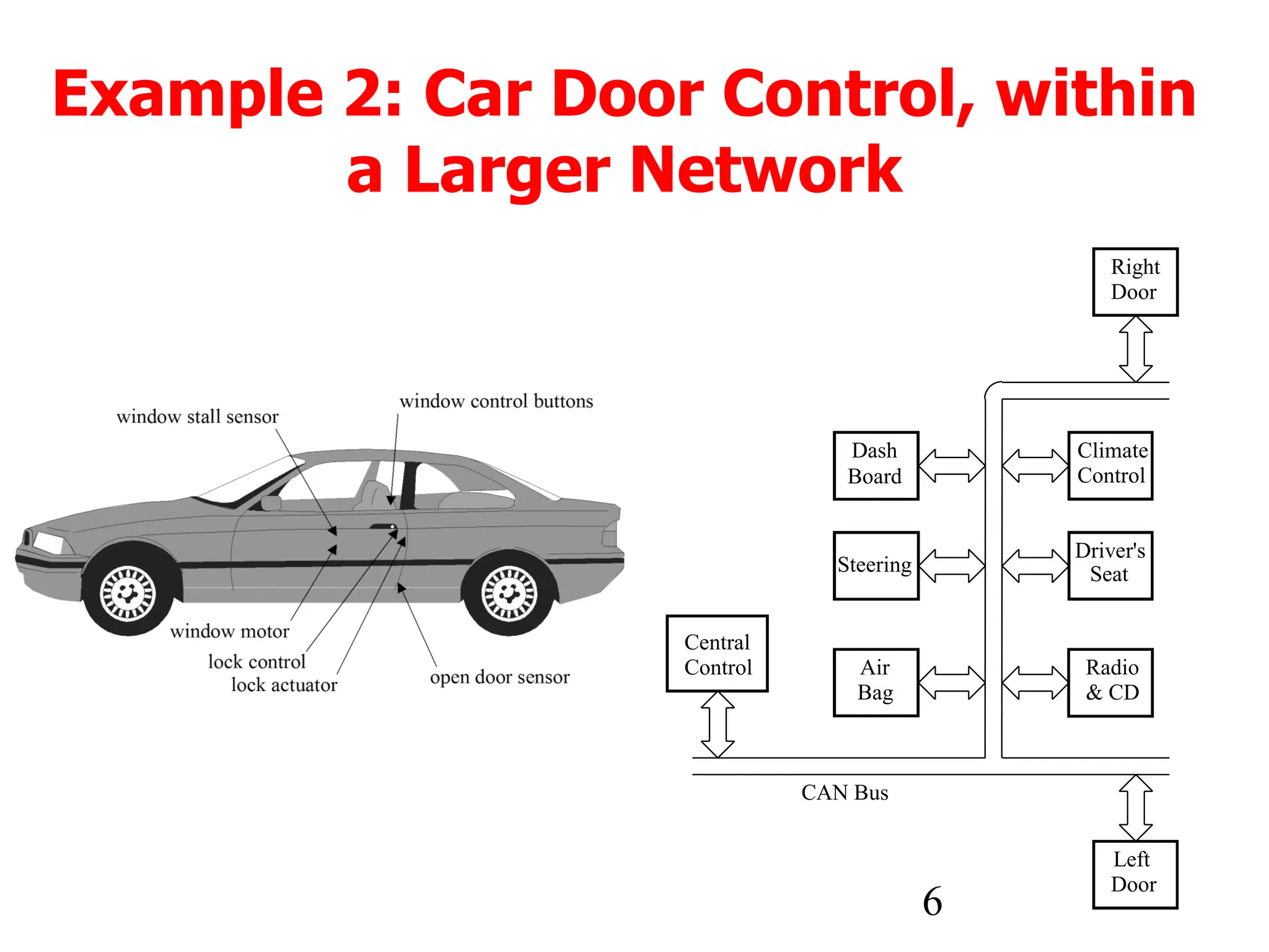 All Arduino boards contain a microcontroller, which is a small computer ...