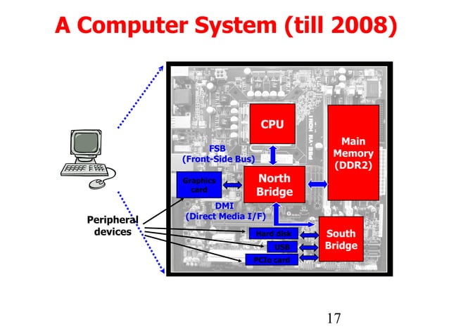 All Arduino boards contain a microcontroller, which is a small computer ...