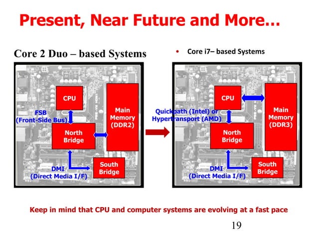 All Arduino boards contain a microcontroller, which is a small computer ...