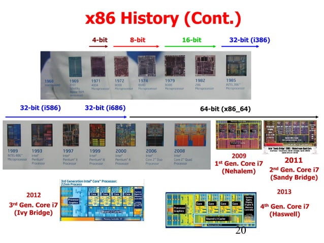 All Arduino Boards Contain A Microcontroller Which Is A Small Computer