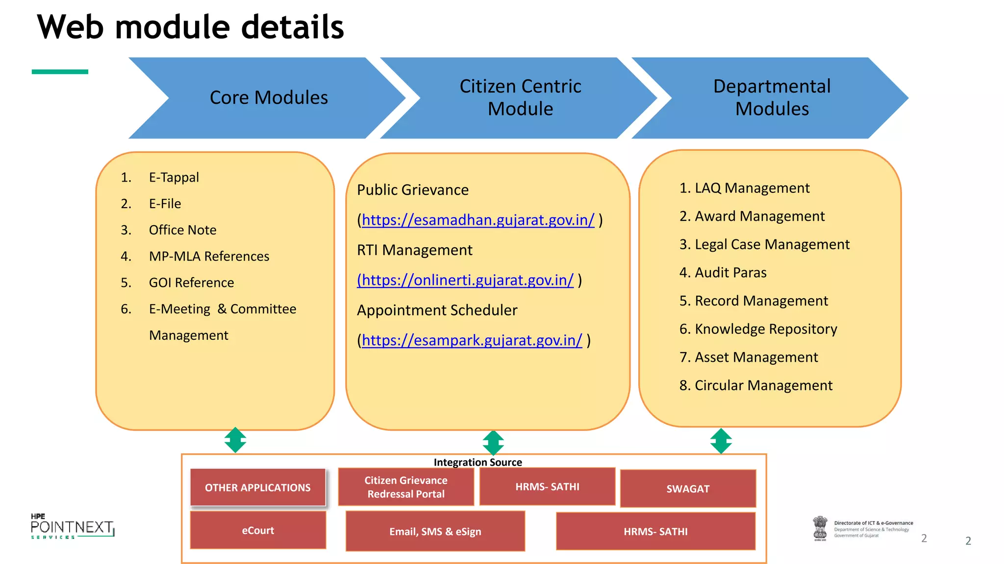 esarkar_training_ppt-below-ds_09-nov-22.pptx