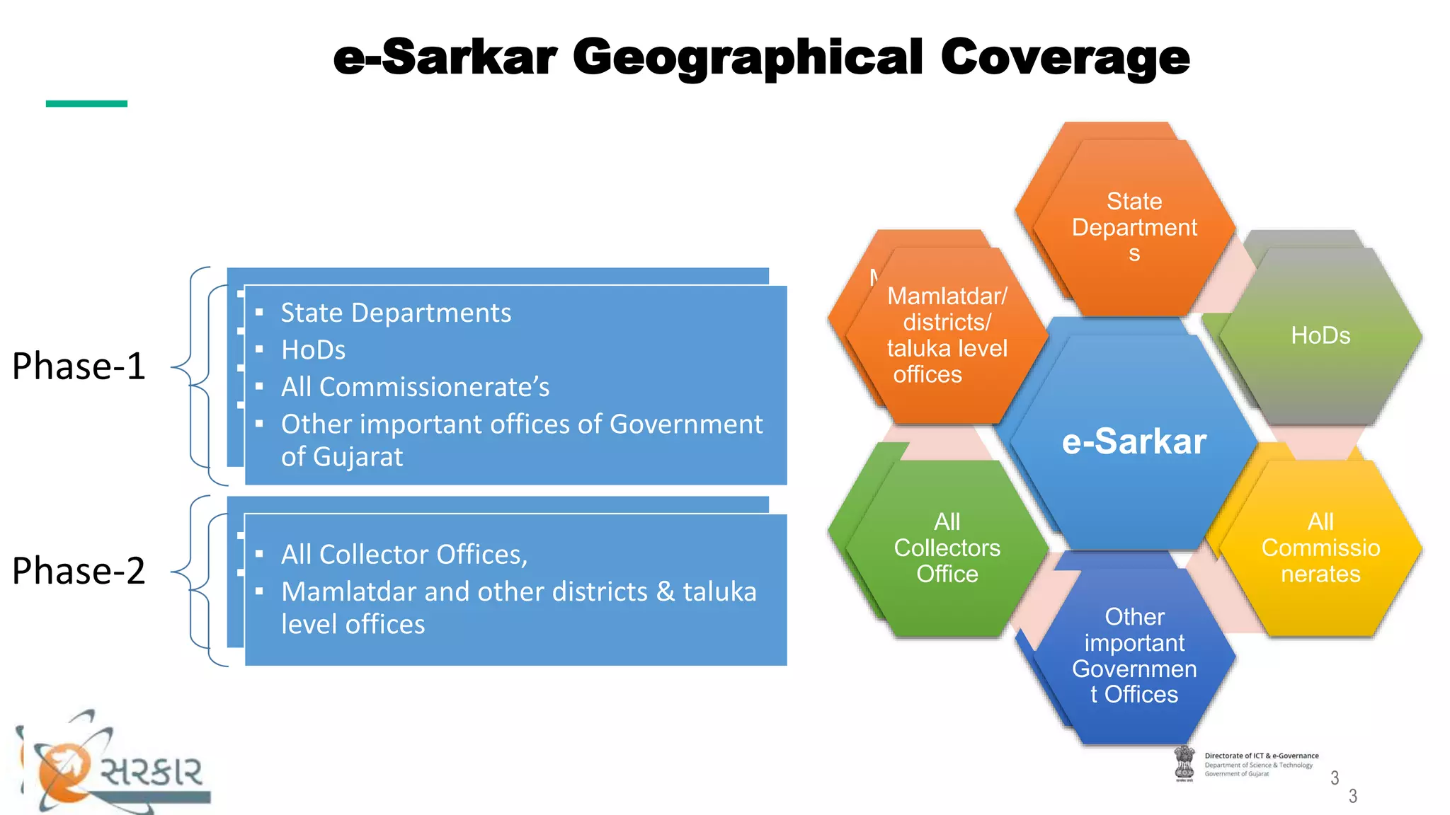 esarkar_training_ppt-below-ds_09-nov-22.pptx