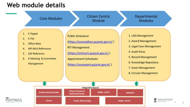 esarkar_training_ppt-below-ds_09-nov-22.pptx