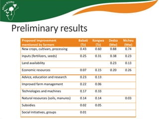 Rising to the challenge of sustainable intensification of agricultural ...