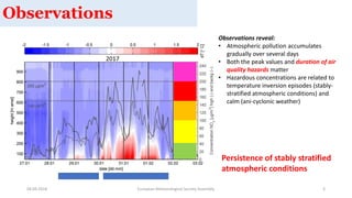 Long term predictability of local air quality hazards | PPT