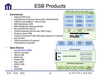 ESB介紹_鄭世梧 | PPT