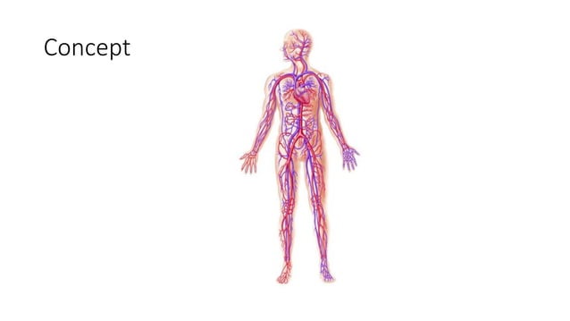 Enterprise Service Bus interview | PPTX