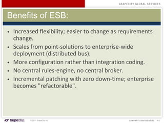 ESB and Mule ESB solution | PPT