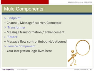 ESB and Mule ESB solution | PPT