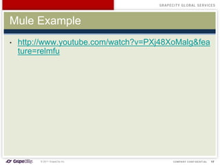 ESB and Mule ESB solution | PPT