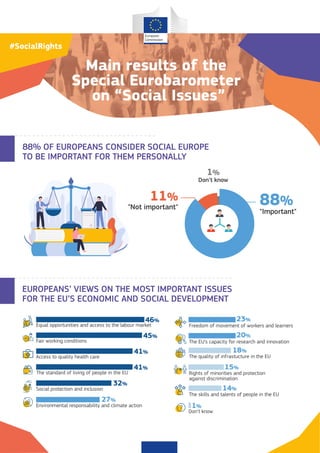 Main results of the Special Eurobarometer on “Social Issues” | PDF ...
