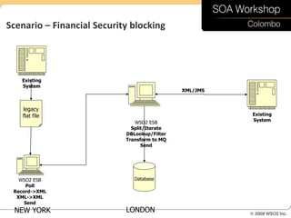 ESB and SOA | PDF