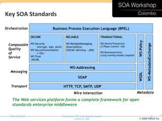 ESB and SOA | PDF