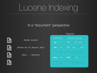 From Lucene to Elasticsearch, a short explanation of horizontal ...