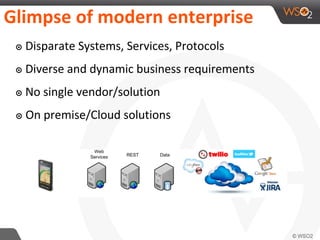 ESB Connectors for On Premise and Cloud Integration Solutions | PPT