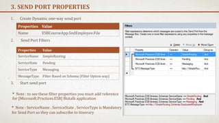Biztalk ESB Toolkit Demos | PPT