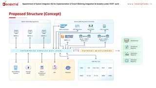 ESB & ETL Presentation hvhvhgghchgc v nn hhghgh | PPTX