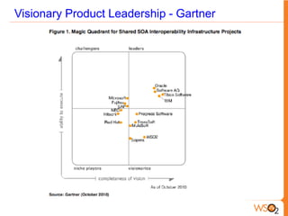 ESB Evaluation Framework | PDF