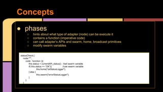 ESB integration for node.js | PDF