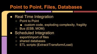 ESB integration for node.js | PPT