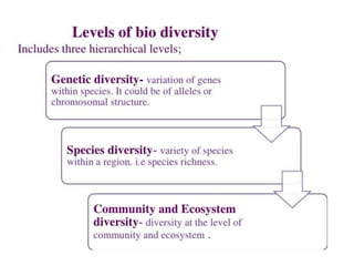 ES_Biodiversity_1_Intro&Types | PPT