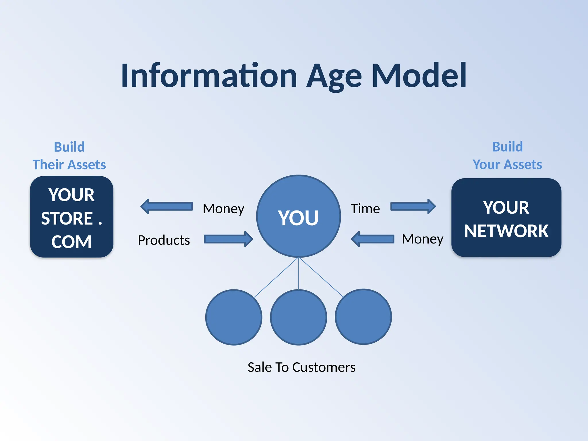 ESBI Quadrants in the economy world.pptx