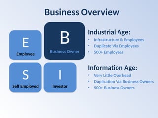 ESBI Quadrants in the economy world.pptx