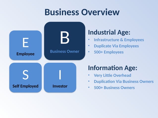 ESBI Quadrants in the economy world.pptx