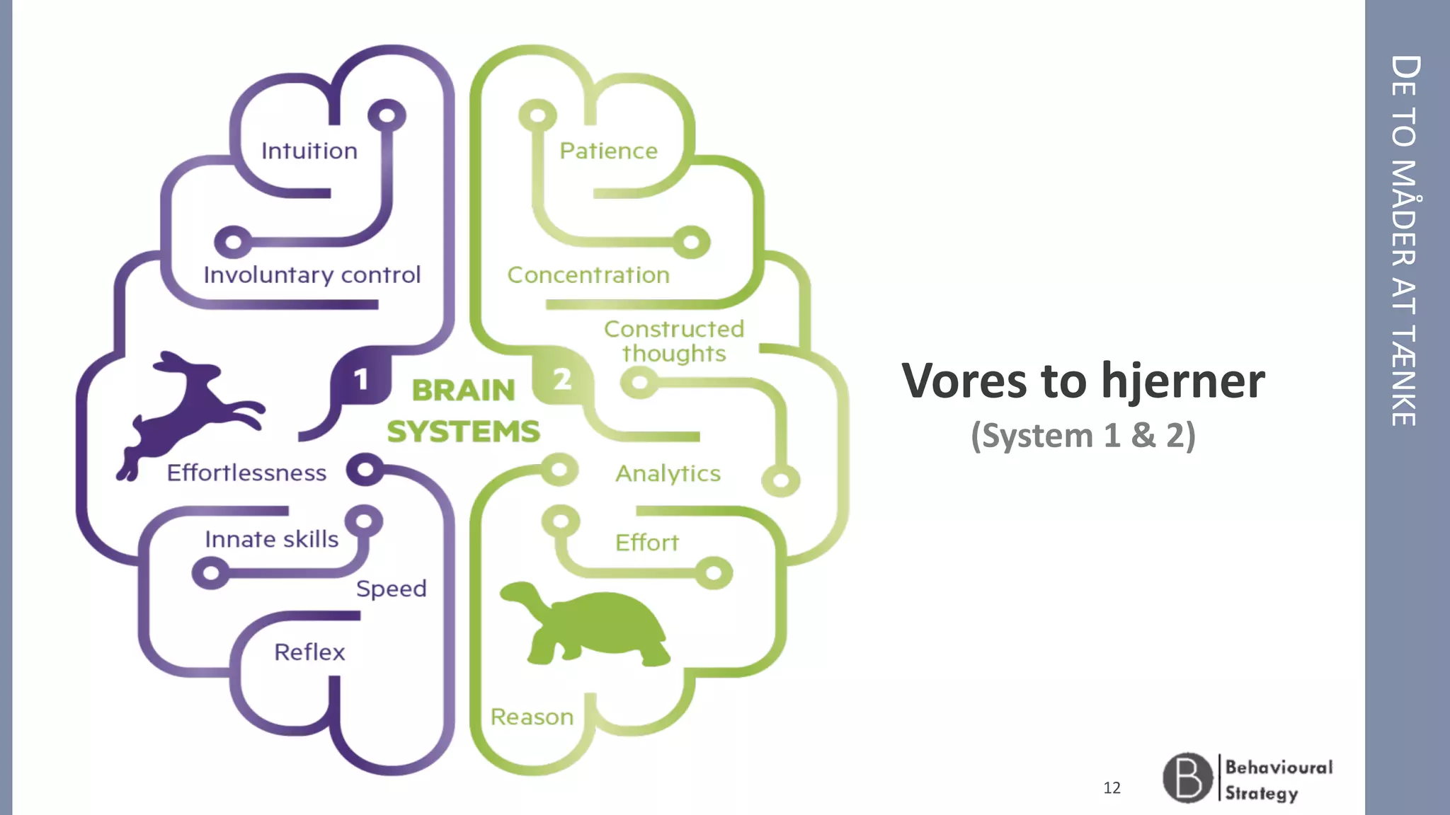 Behavioural Decision Making | PPT Behavioural Decision Making | PPT