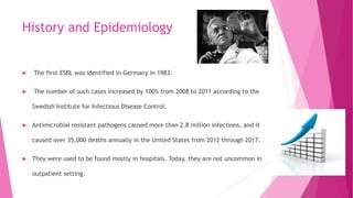 ESBL Producing Gram-Negative Infection | PPTX