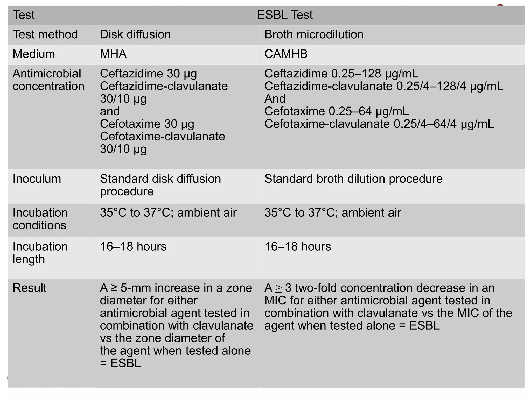 ESBL and mbl-method of detection-1.pptx