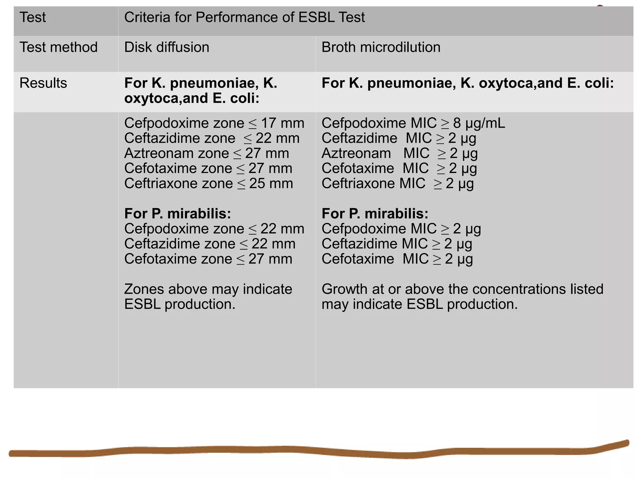 ESBL and mbl-method of detection-1.pptx