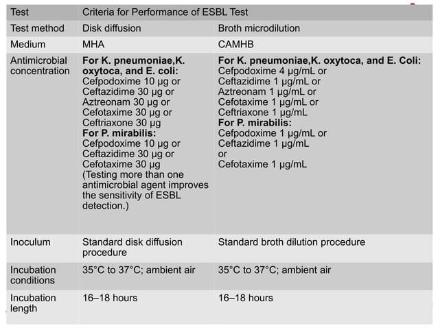 ESBL and mbl-method of detection-1.pptx