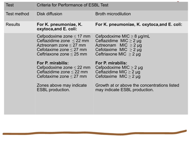 ESBL and mbl-method of detection-1.pptx